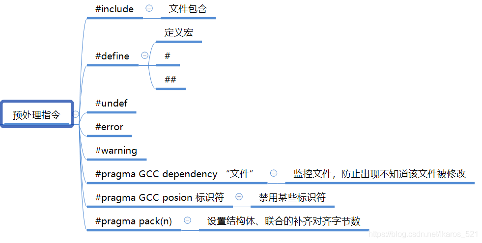 linux.gnu,Linux下GNU编译器-CSDN博客