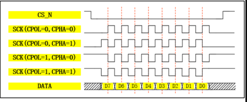 【FPGA】spi协议_spi 从模式 fpga-CSDN博客