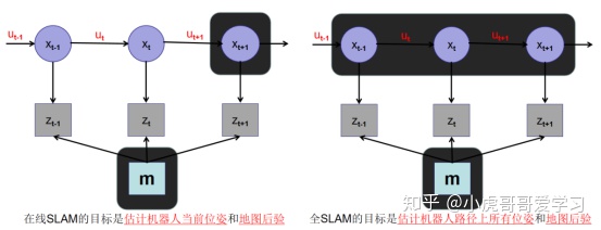 如何选择ROS机器人平台进行SLAM导航入门：SLAM与ROS的关系-CSDN博客
