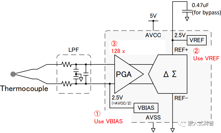 嵌入式科普(3)NTC、PTC和热电偶测温的实现方法-CSDN博客
