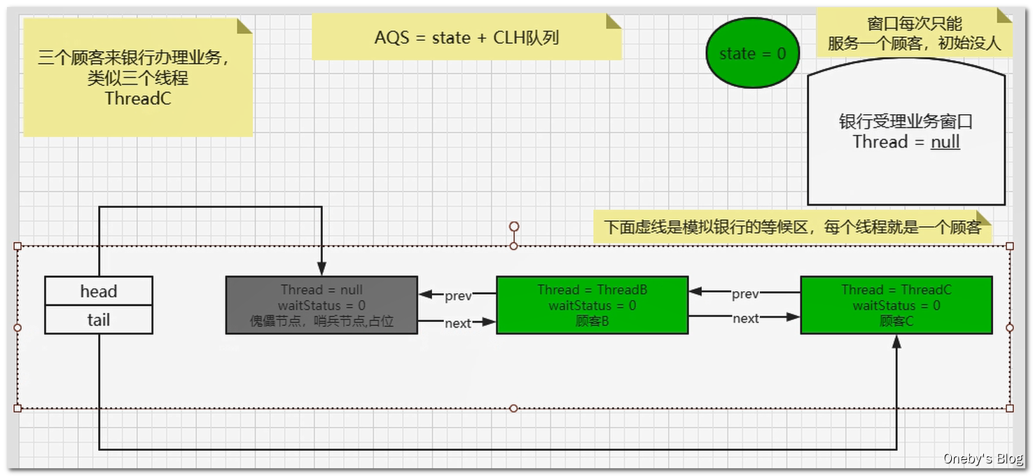 第 3 章 JUC_微程序juc2汇编为什么无法输入函数-CSDN博客