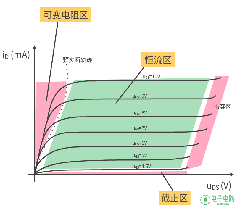 OPA（运放）与MOS管组成的恒流源电路_mos管恒流电路-CSDN博客