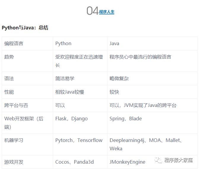 Python的优势到底是什么?python都能开发什么?python用来做开发有什么好处 Csdn博客