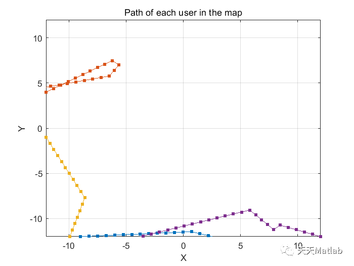 【WSN】基于WSN下的多目标跟踪定位附matlab代码_基于matlab的wsn节点定位系统的设计-CSDN博客