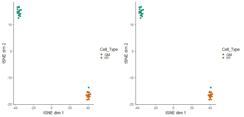 chromVAR: 从单细胞表观数据中推断转录因子相关开放区域-CSDN博客