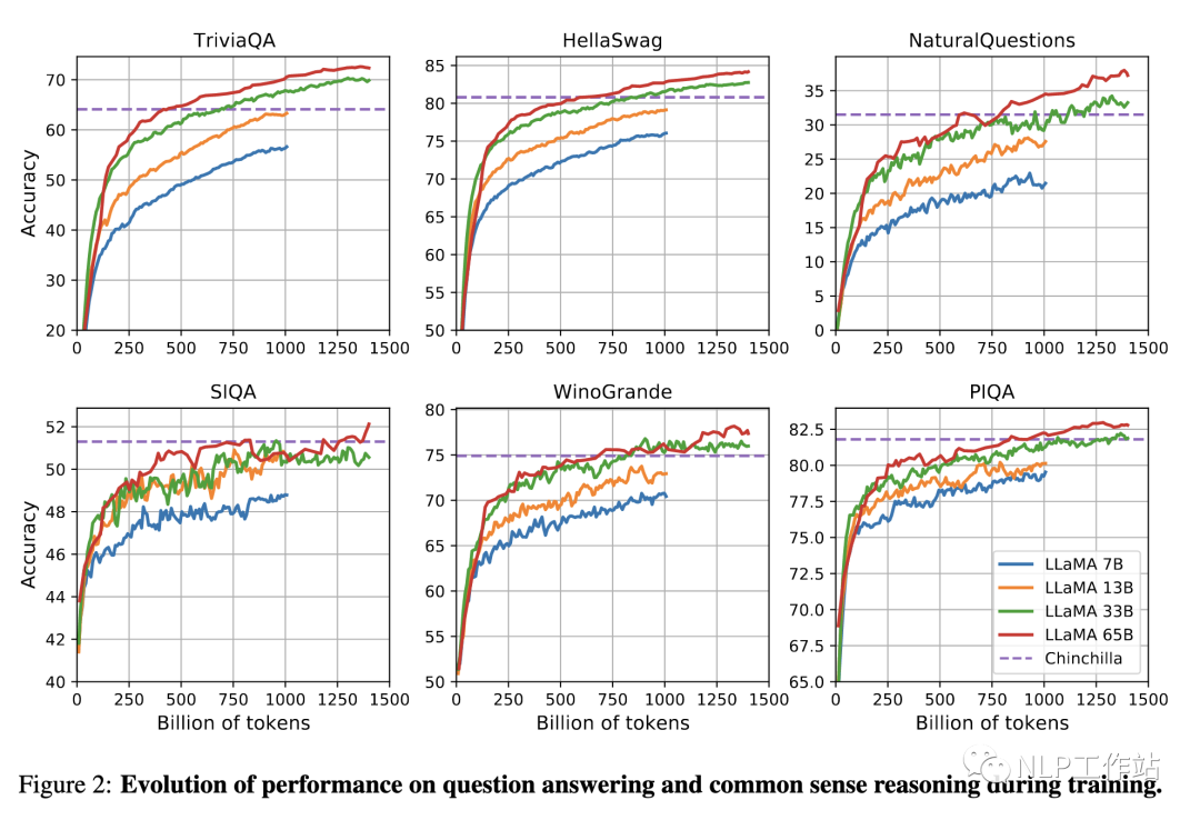解析大模型中的Scaling Law-CSDN博客