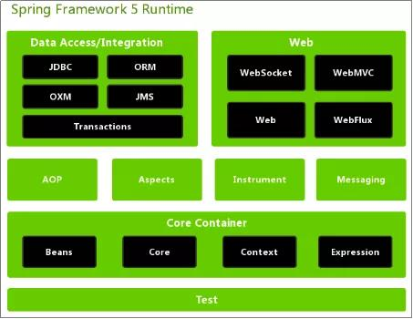 Java高级架构师到底要不要学Spring 5系统架构？_spring5和6学哪个-CSDN博客