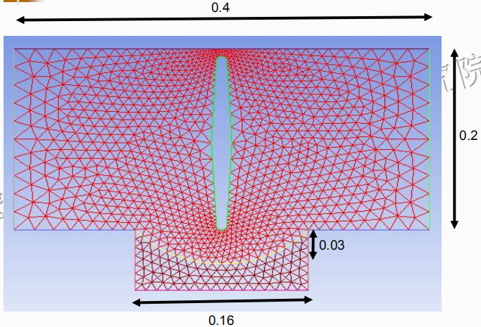 使用实例_FluentUDF使用实例-CSDN博客