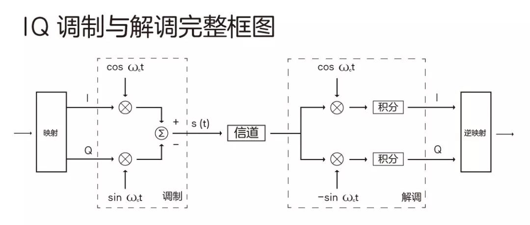 256qam调制星座图_通俗易懂！图文讲解5G调制-CSDN博客