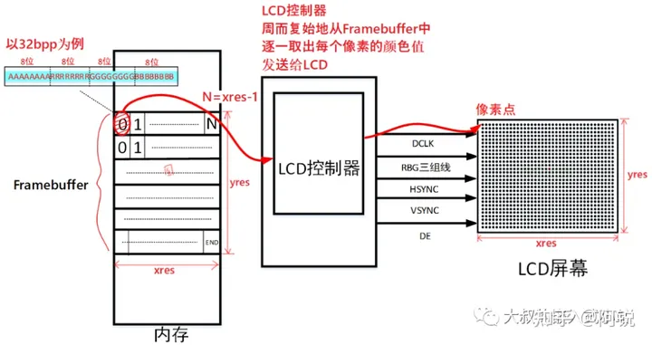（南京观海微电子）——TTL(RGB) LCD介绍_ttl的rgb565格式-CSDN博客