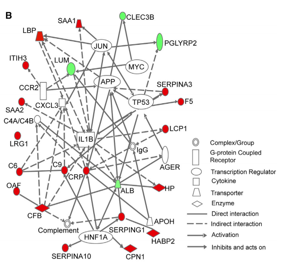 跟着Cell学作图| 11.Ingenuity Pathway Analysis(IPA)-CSDN博客