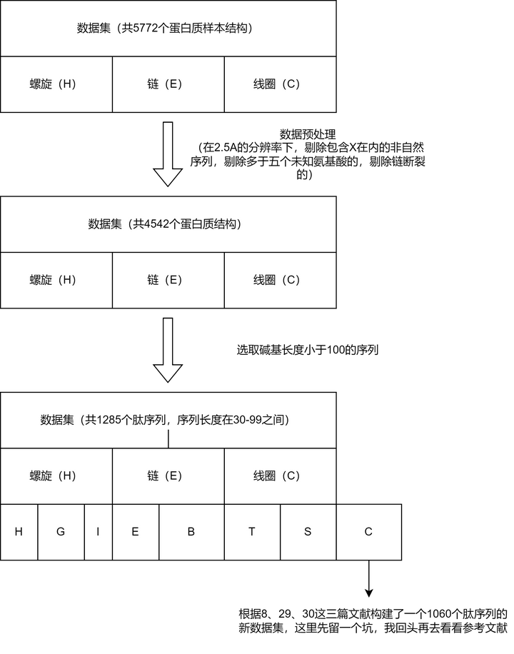 关于Explainable Deep Hypergraph Learning Modeling the Peptide Secondary Structure Prediction的个人理解 ...