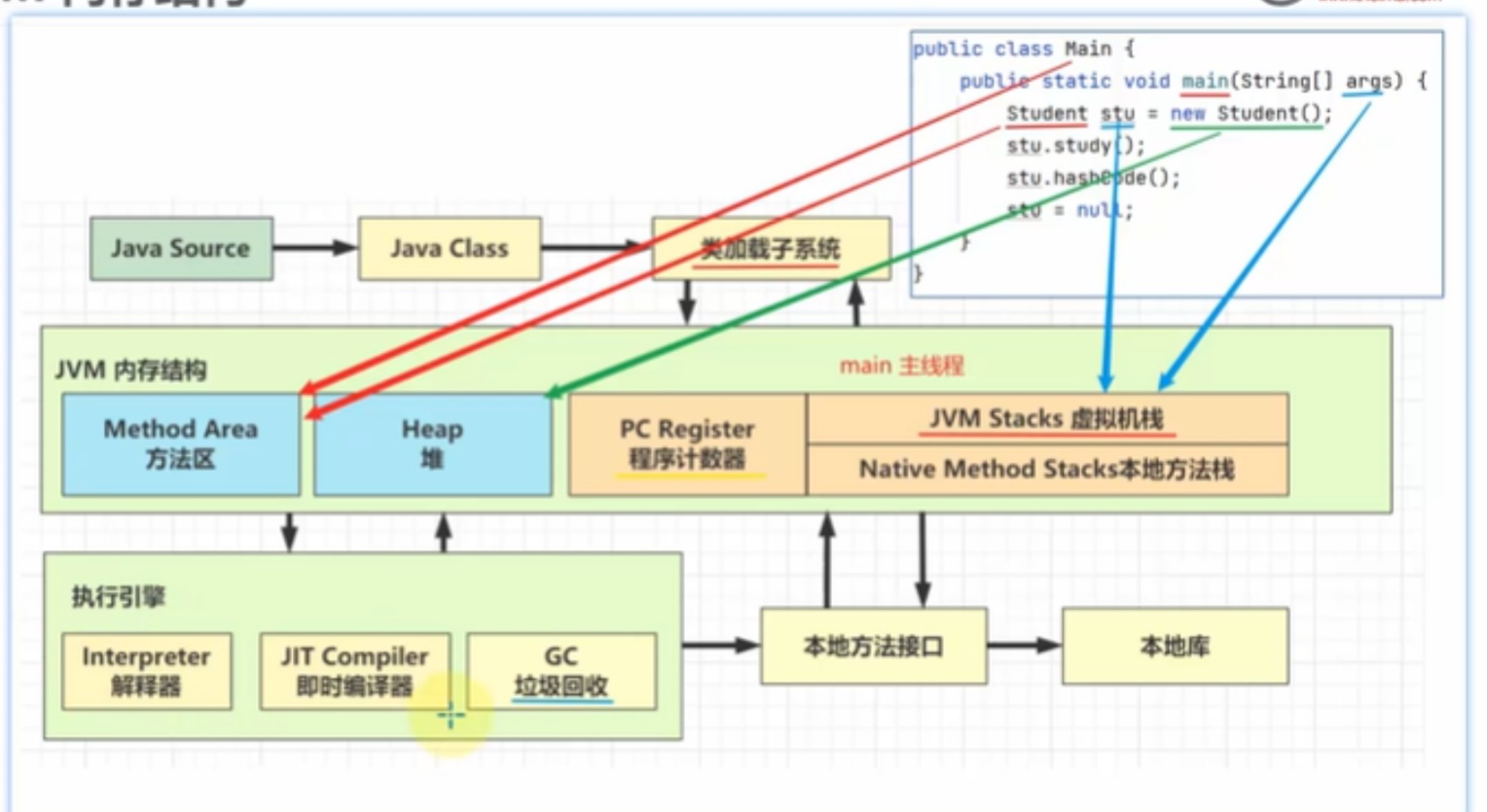 Jvm内存结构 Csdn博客 