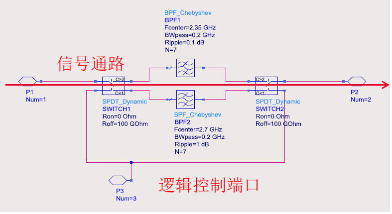 从高级语言实现ads 通信_ADS 与 SystemVue 联合仿真之多端口连接-CSDN博客