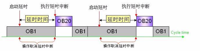 西门子主程序调用子程序_西门子编程里面的各种块（Block）宝宝-OB/FB/FC/DB/SFC科普..._weixin_39718173的 ...