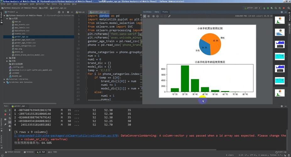 Python 怎么做大数据分析python如何做大数据分析python大数据分析 Csdn博客 