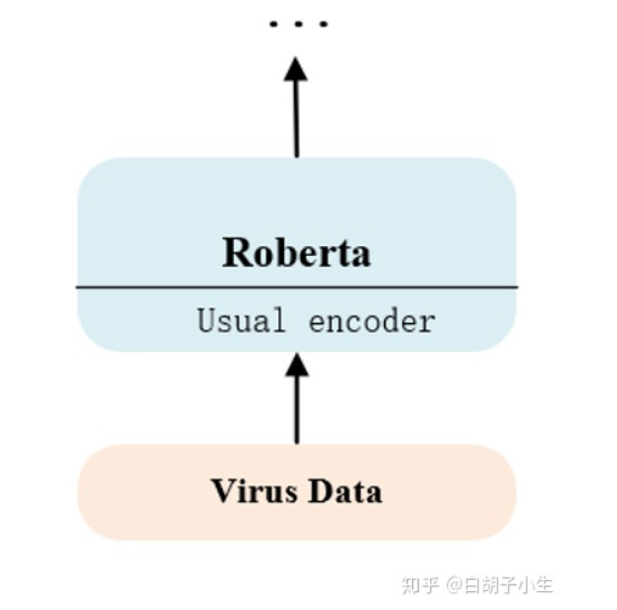 微博情绪分析评测(SMP2020-EWECT) 参赛总结-CSDN博客
