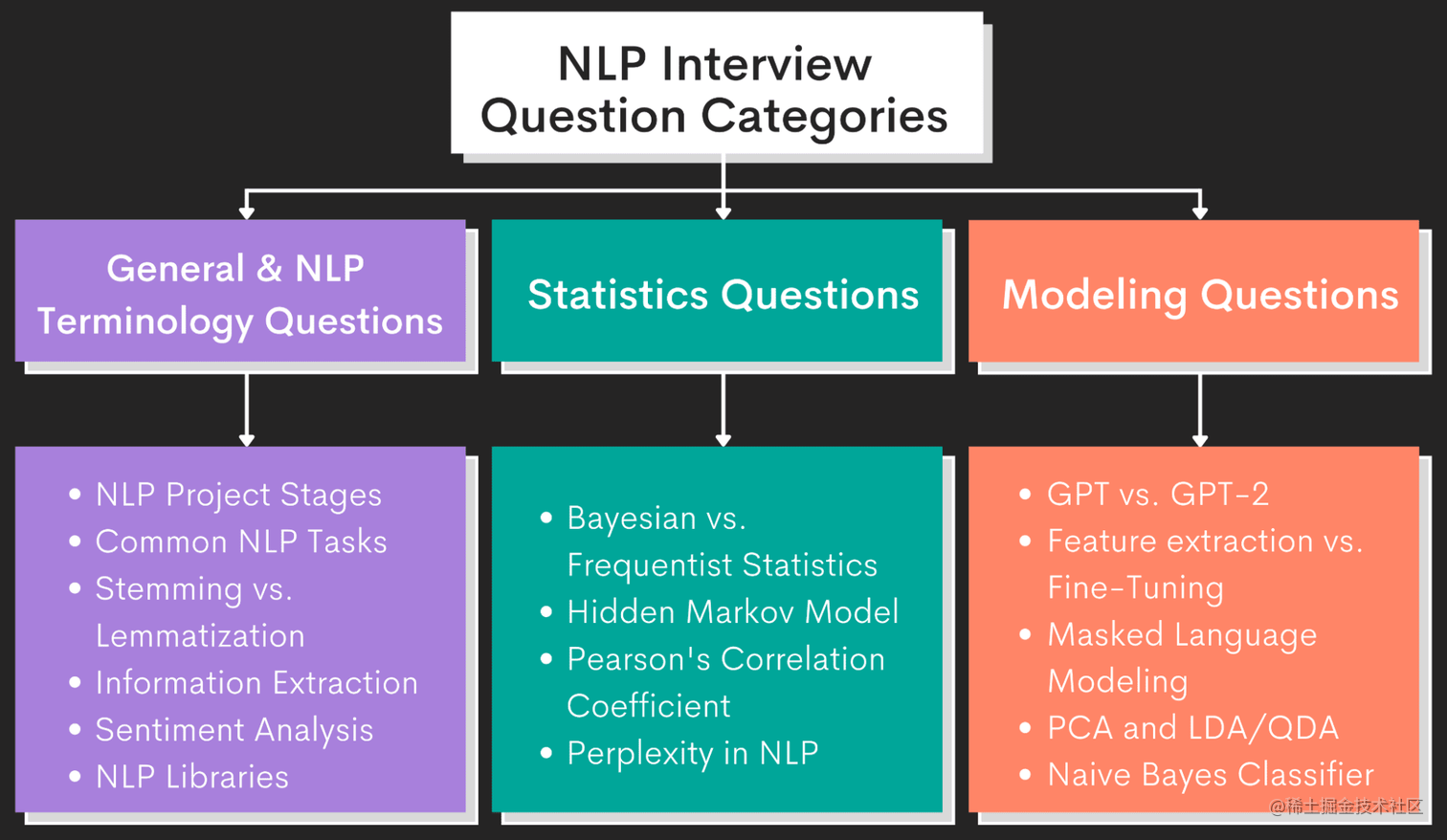NLP相关工作的面试技巧_nlp相关面试-CSDN博客