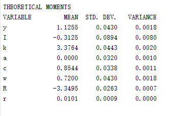阻滞增长模型求解_华萌奖学金得主分享 | 求解DSGE：dynare新手入门-CSDN博客
