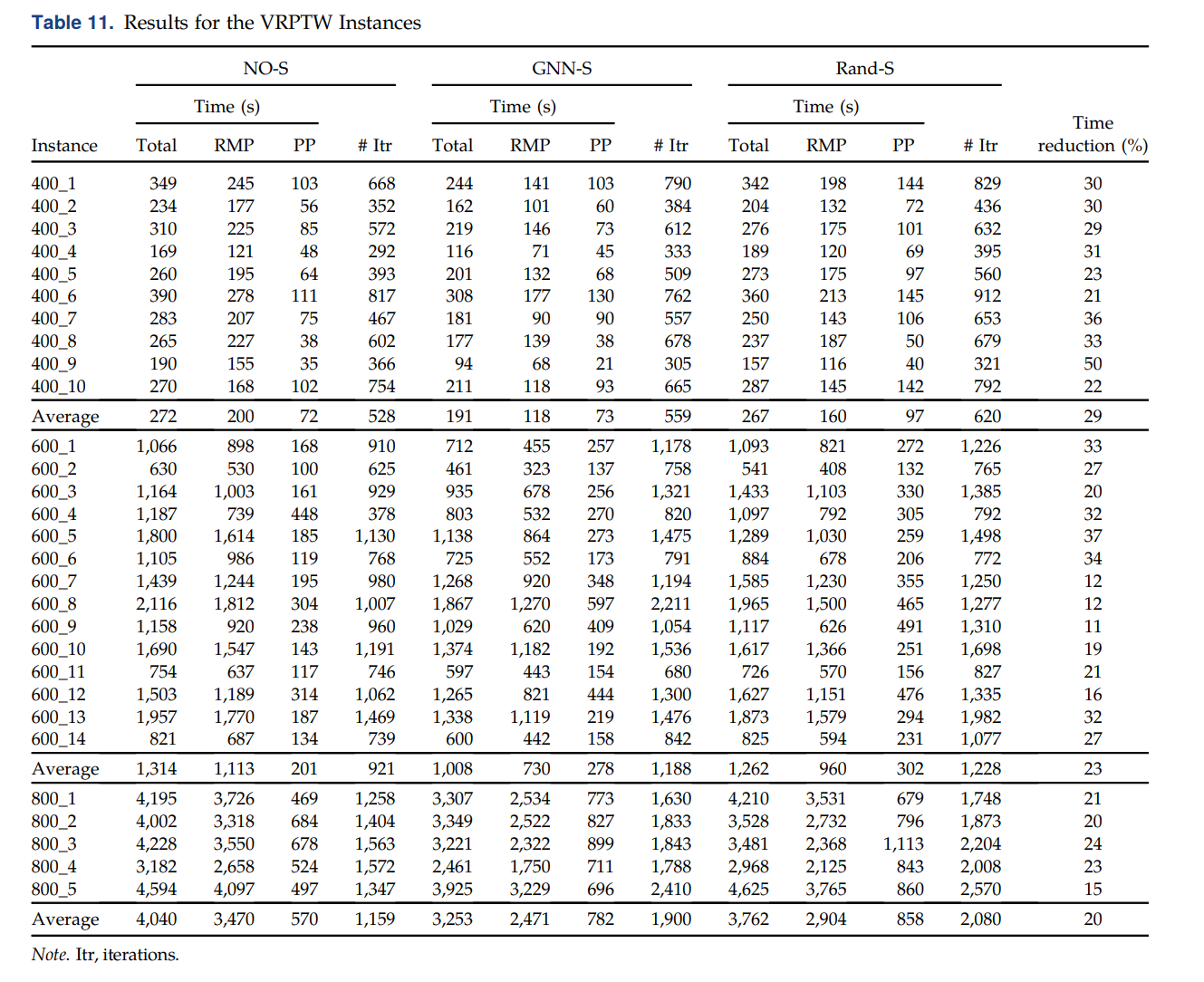 Machine-Learning–Based Column Selection for Column Generation_infinitor ...
