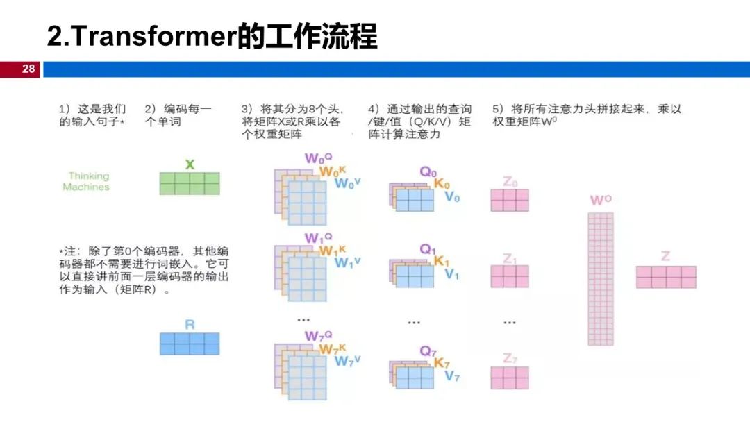 Transformer和BERT入门.pptx-CSDN博客