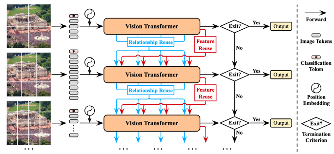 技术干货｜昇思MindSpore可变序列长度的动态Transformer已发布！-CSDN博客