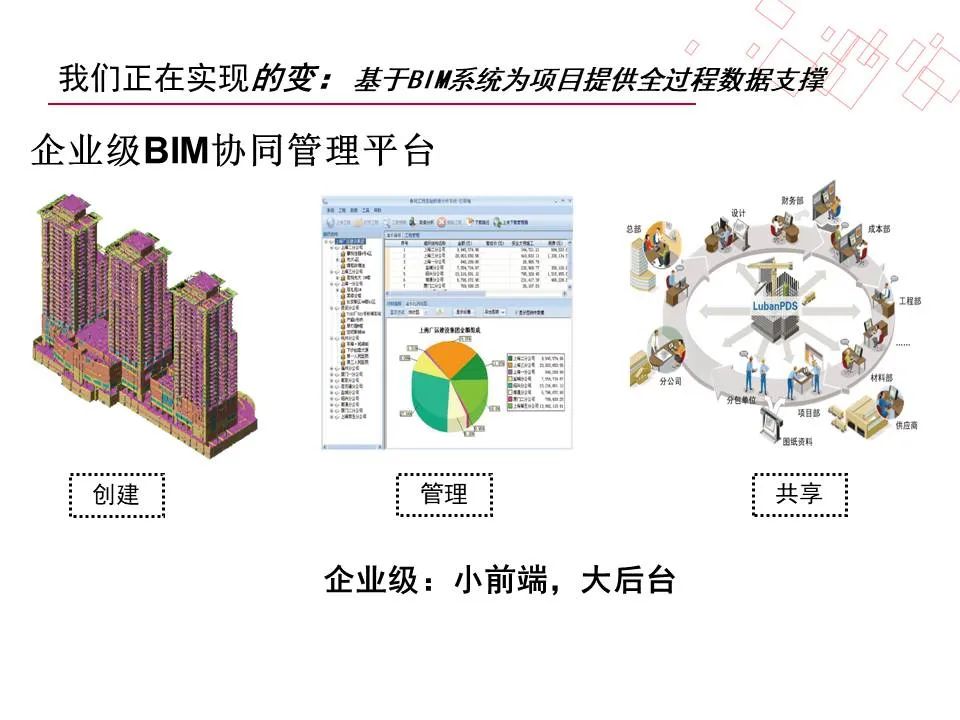 建筑信息模型(BIM)系统大数据应用结合方案_bim csdn-CSDN博客