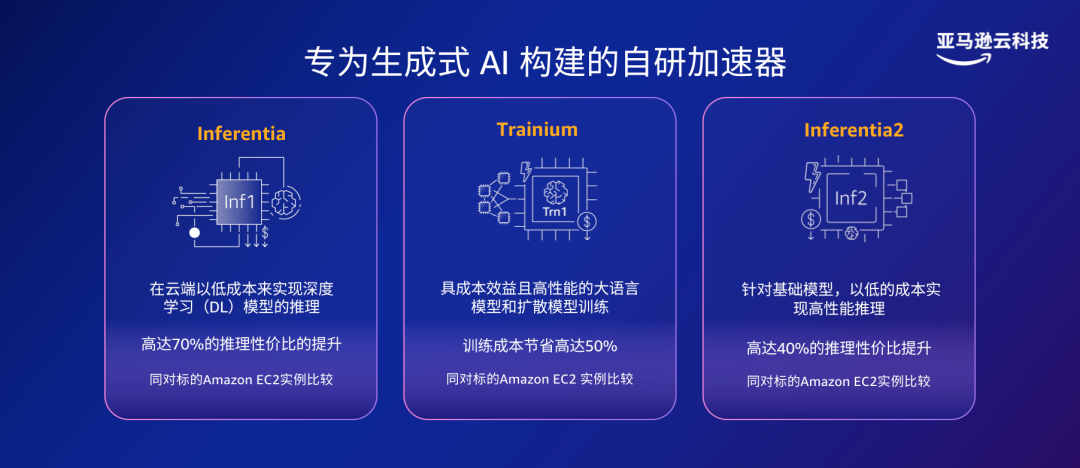 让生成式AI普惠，亚马逊云科技服贸会打破基础模型和开发者之间的墙-CSDN博客
