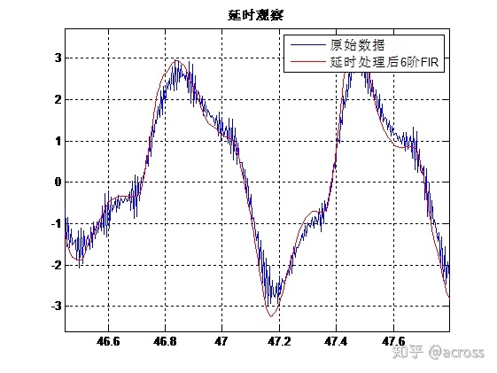 Fft的c语言和matlab对比飞控imu数据进阶处理(fft,滤波器) Csdn博客