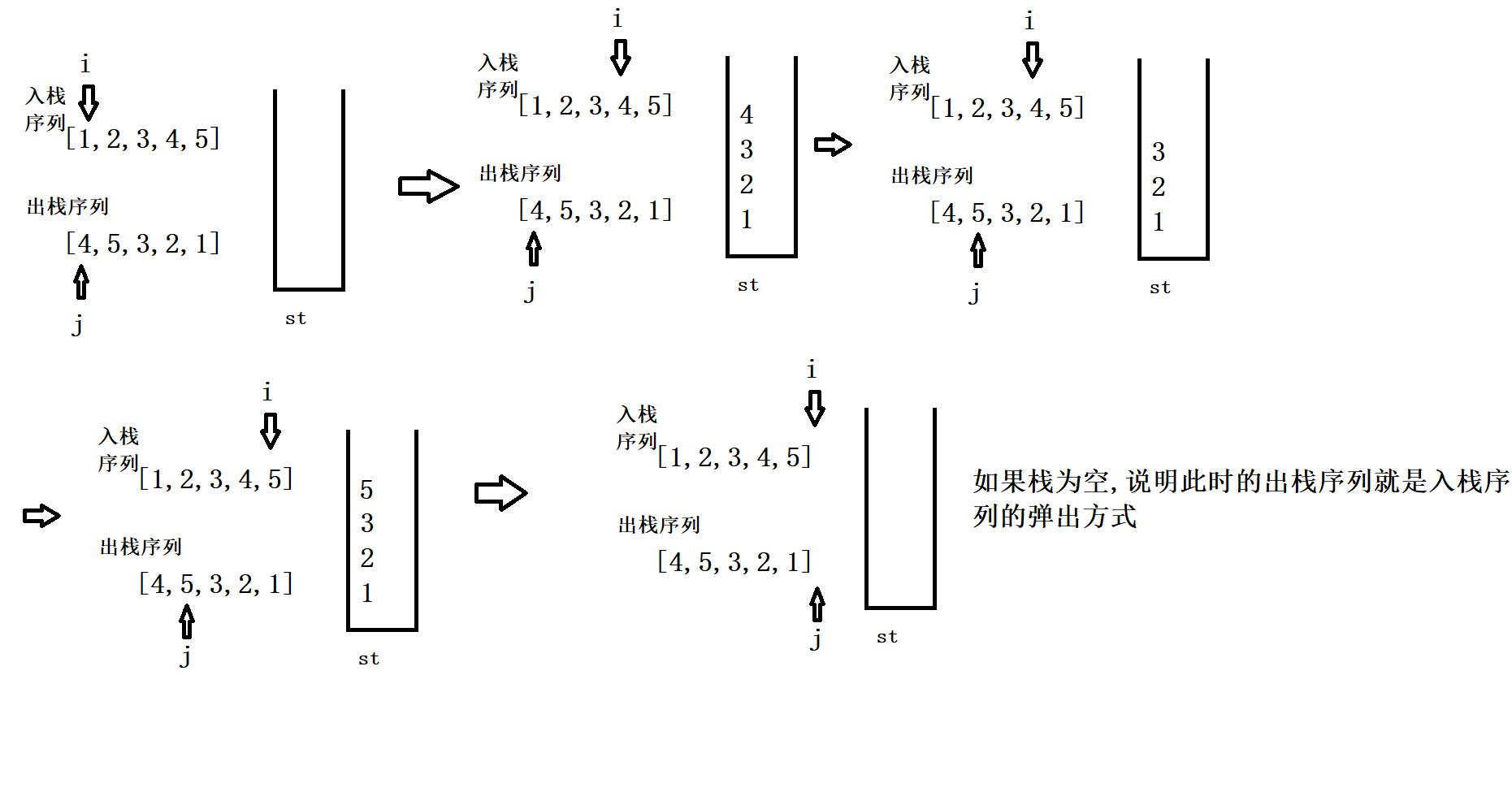 【算法】剑指offer 栈的压入弹出序列andand从上到下打印二叉树打印出栈序列 Csdn博客 