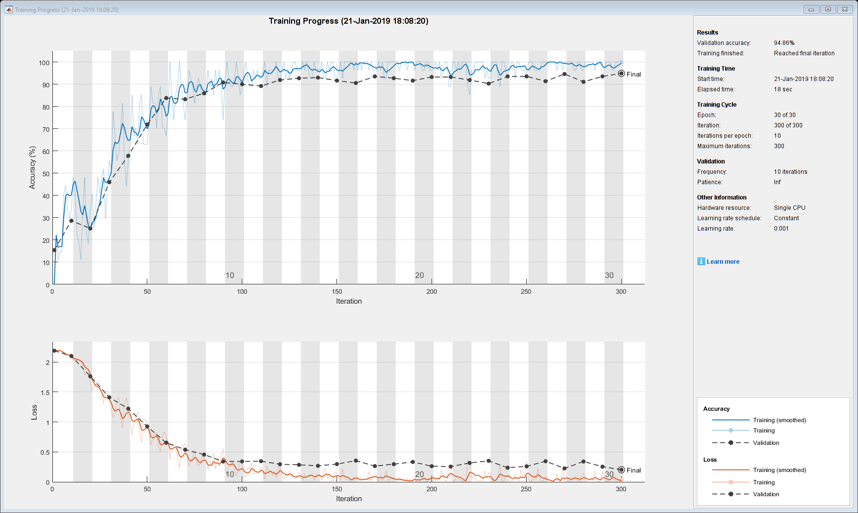 matlab初始化权重,比较层权重初始化函数_等待鱼鱼的博客-CSDN博客