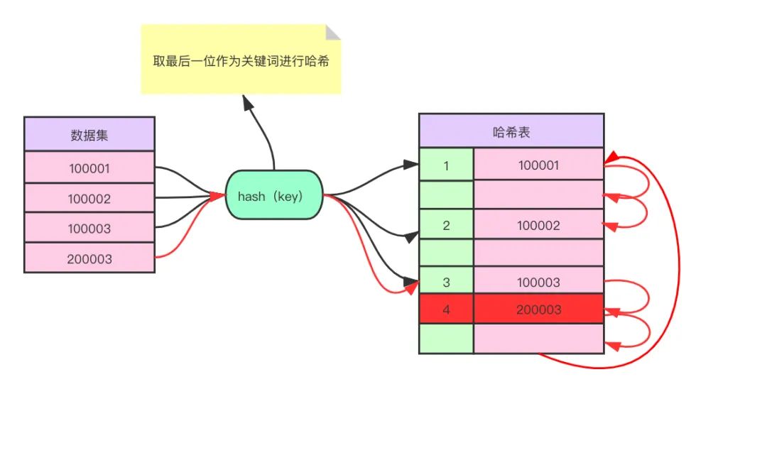 visio形成数据字典_Redis数据结构字典-CSDN博客