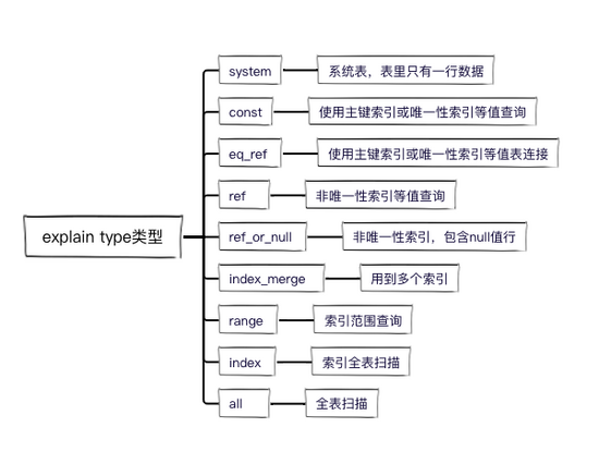 Mysql查询为什么没走索引?这篇文章带你全面解析 Mysql子查询不走索引 Javashark的博客 Csdn博客