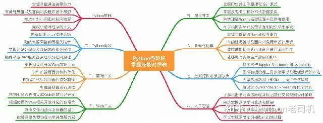 豆瓣评分90,热销10w册的《python3网络爬虫开发实战(第二版)》高清pdf限时开源中python3网络爬虫开发实战第二版 高清 Csdn 百度云 Csdn博客 3223