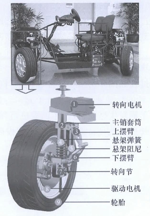 无人驾驶车辆模型预测控制第二版_四轮独立转向独立驱动电动车主动避障路径规划与跟踪控制...-CSDN博客