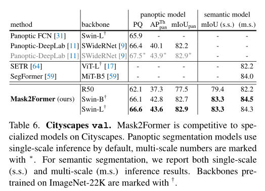 多任务Mask2Former | 性能优于任务特定模型（CVPR 2022）-CSDN博客