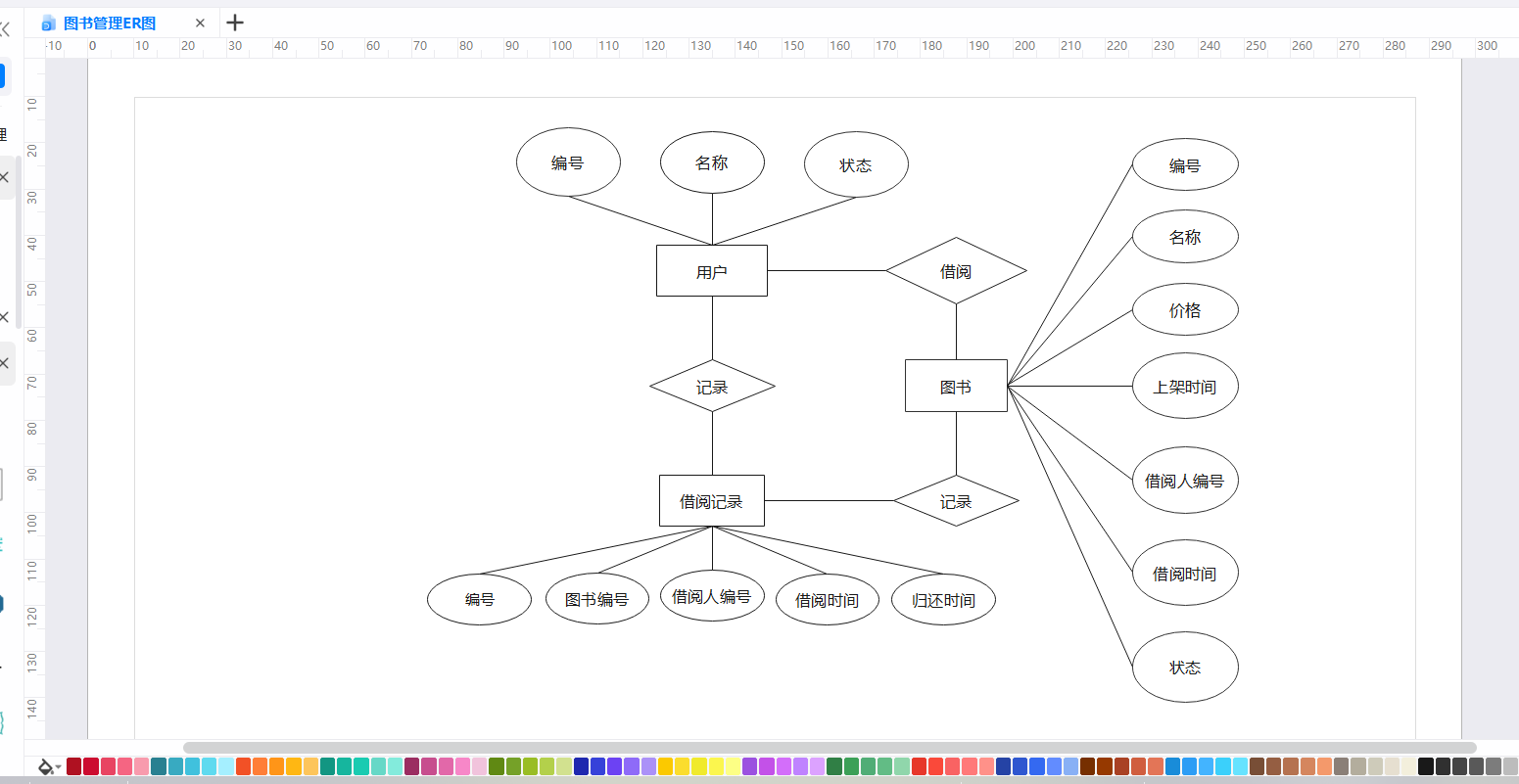 图书管理E-R图_图书馆管理员e-r图-CSDN博客