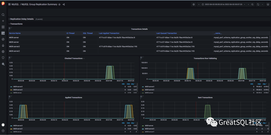 使用PMM图形化监控MySQL MGR动态-CSDN博客