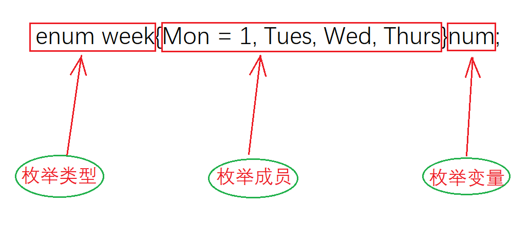 C语言枚举类型enum详解 Csdn博客