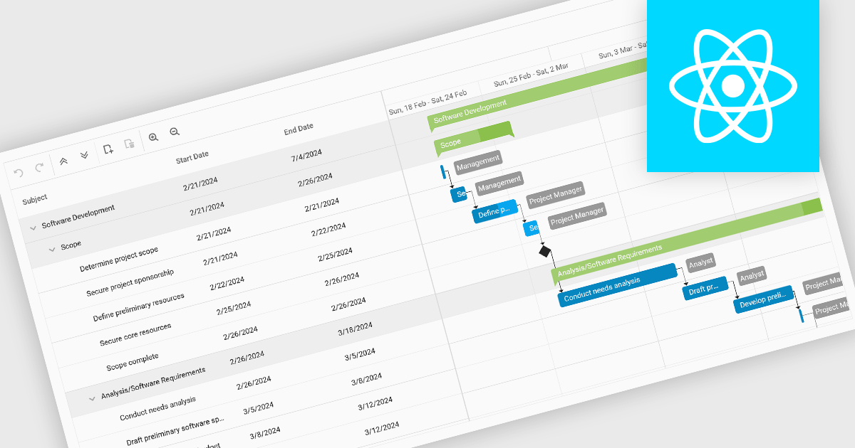 使用甘特图可视化您的项目目标-Highsoft 的Highcharts Gantt-CSDN博客