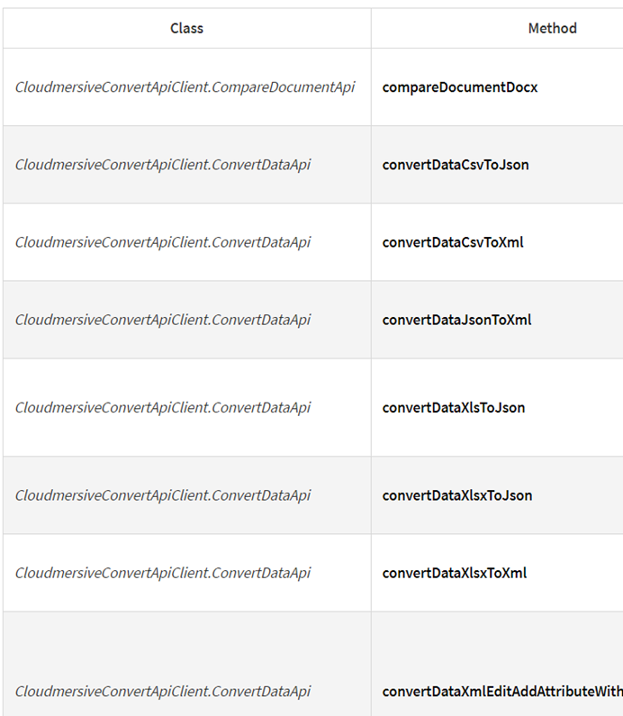 初探JavaScript PDF blob转换为Word docx方法_jspdf转word-CSDN博客