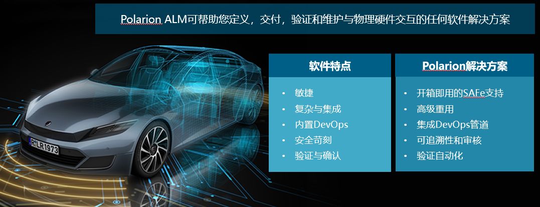 【ALM】Polarion 20 & 21 版本功能增强_polarion tfs 集成-CSDN博客