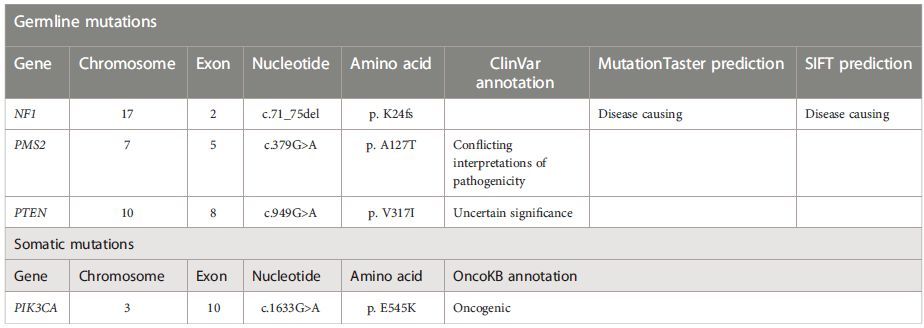 求臻医学文章发表：NF1胚系新突变潜在提示胃肠道多发肿瘤风险-CSDN博客