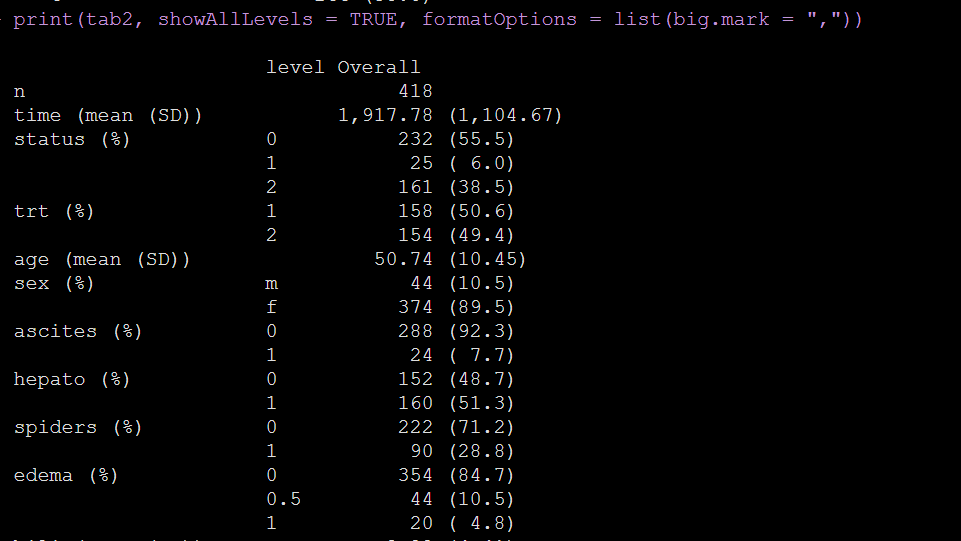 R数据分析：tableone包的详细使用介绍-CSDN博客