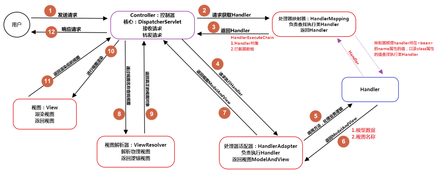 2021年全网最全最详细的 Springmvc面试题精选合集springmvc面试题2021 Csdn博客