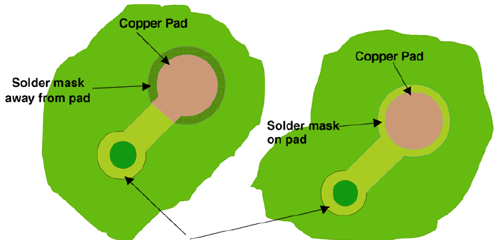 bga bond焊盘 wire_BGA焊盘分类和阻焊层要求_北冥渊的博客-CSDN博客