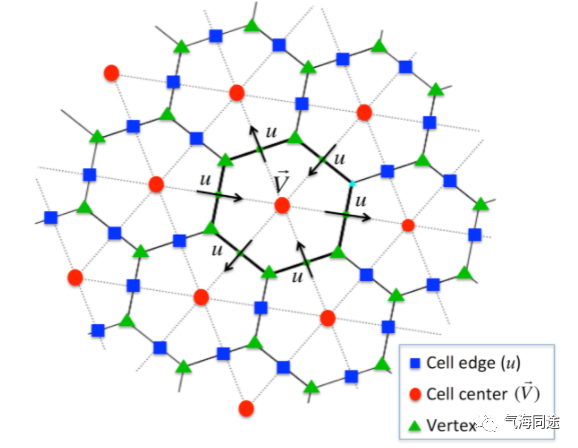 MPAS-A模式的介绍_做全球大气,海洋数值模型-CSDN博客