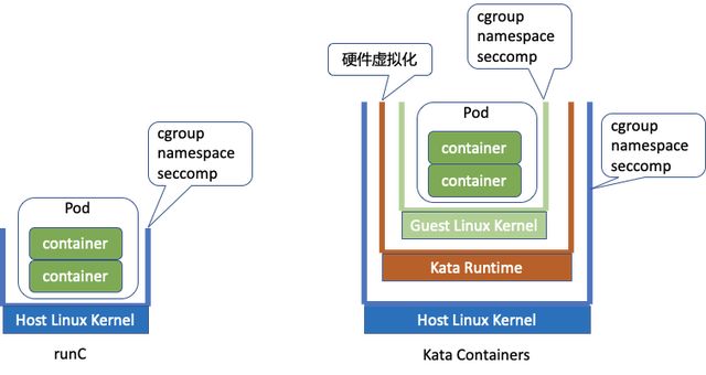 容器技术之容器引擎与江湖门派_阿里云技术的博客-CSDN博客