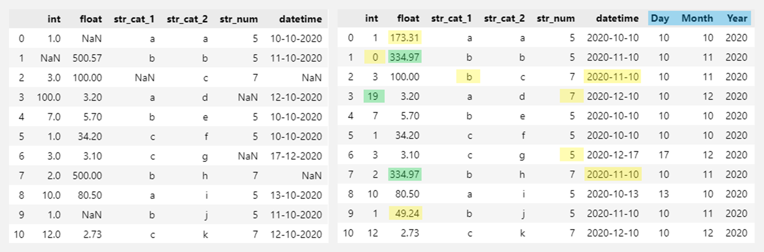 字节跳动开源！超好用的视频抠图工具；GitHub开源项目维护协作指南；自动化数据清洗工具包；强化学习入门教程；前沿论文 | ShowMeAI资讯日报-CSDN博客