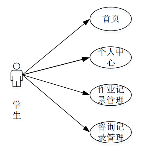 [附源码]JAVA+ssm基于BS的数据结构课程教学平台（程序+Lw)_数据结构课程平台-CSDN博客